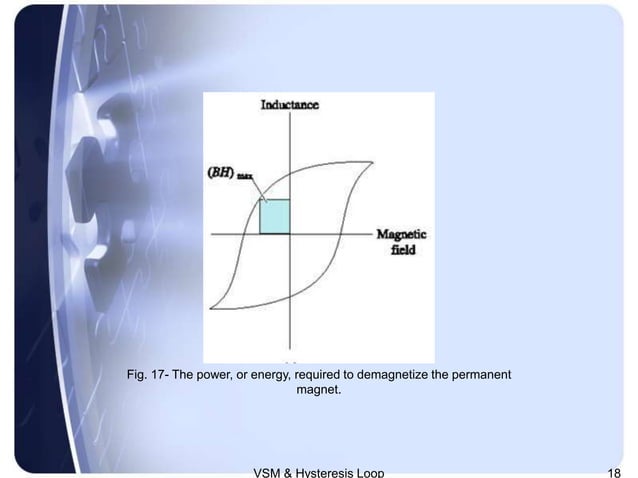 VSM and magnetic hysteresis loop. | PPSX | Geology | Science