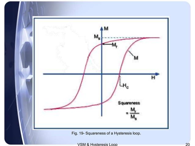 VSM and magnetic hysteresis loop. | PPSX | Geology | Science