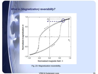 VSM and magnetic hysteresis loop. | PPSX