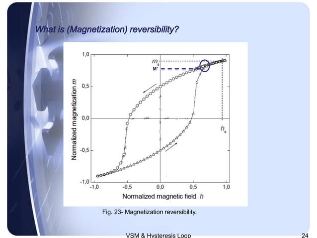 VSM and magnetic hysteresis loop. | PPSX | Geology | Science