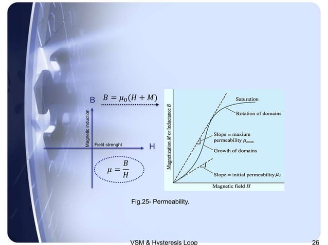 VSM and magnetic hysteresis loop. | PPSX | Geology | Science