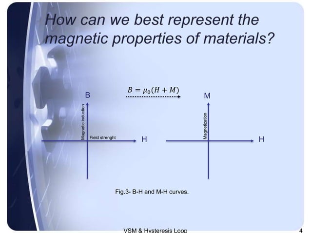 VSM and magnetic hysteresis loop. | PPSX | Geology | Science