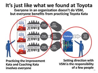 VSM and Toyota Kata | PPTX