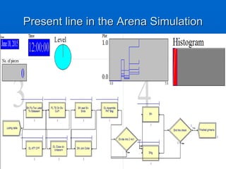 Vsm and wip with arena simulation | PPTX