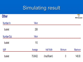 Vsm and wip with arena simulation | PPTX