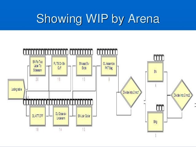 Vsm and wip with arena simulation Vsm and wip with arena simulation