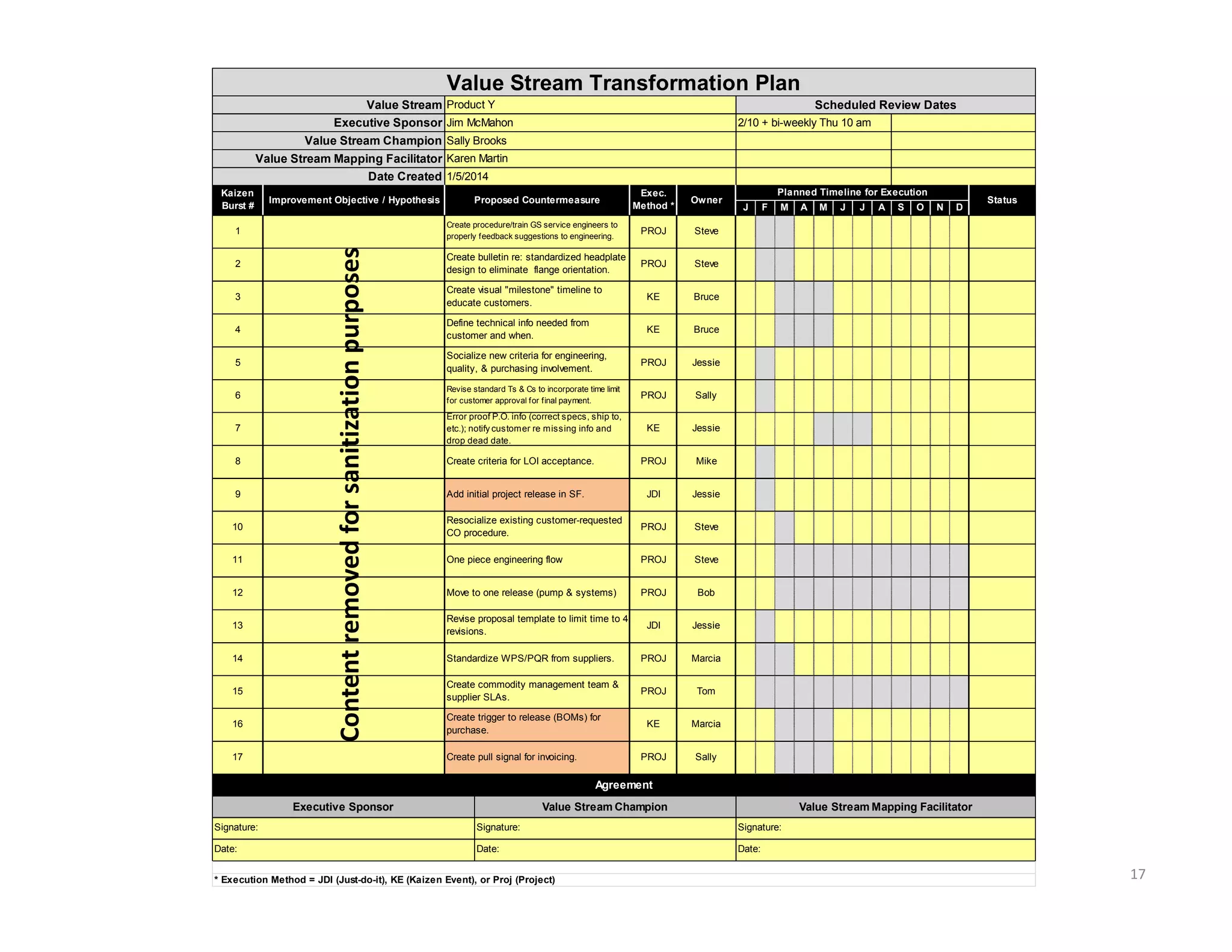 Value Stream Mapping: Beyond the Mechanics - Part 3 (Executing the ...