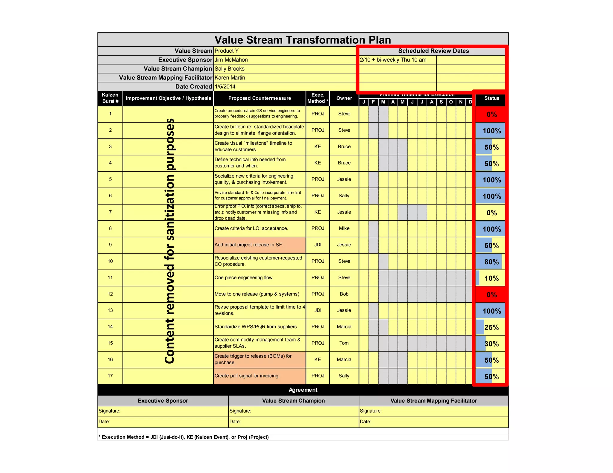 Value Stream Mapping: Beyond the Mechanics - Part 3 (Executing the ...