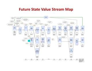 Value Stream Mapping: Beyond the Mechanics - Part 3 (Executing the ...