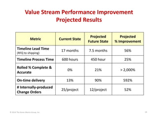 Value Stream Mapping: Beyond the Mechanics - Part 3 (Executing the ...