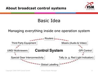 Vsm Control - General Product Description V02 | PPT | Computing ...