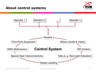 Vsm Control - General Product Description V02 | PPT | Computing ...