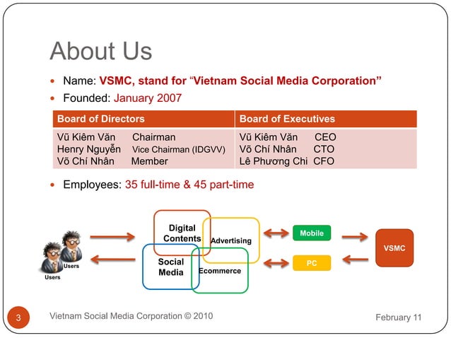 VSMC Overview | PPT