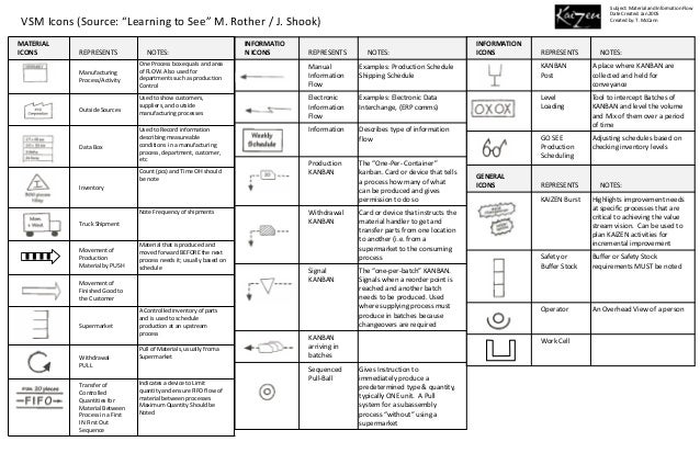 Vsm creation facilitators guide and sequence of work and instruction