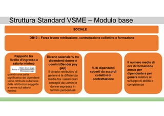 VSME ESRS Standard Volontario per le PMI non quotate | PDF