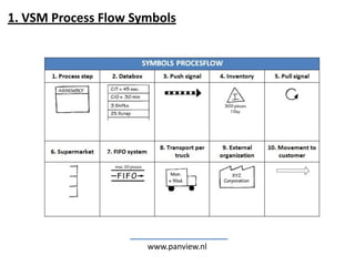 Value Stream Mapping | PPT