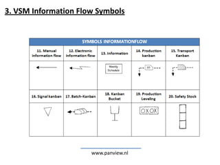 Value Stream Mapping | PPTX
