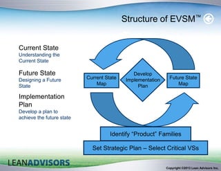 EVSM for Office and Services | PPTX
