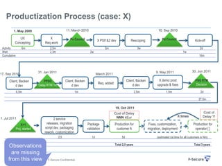 Value-Stream-Mapping, | PPTX
