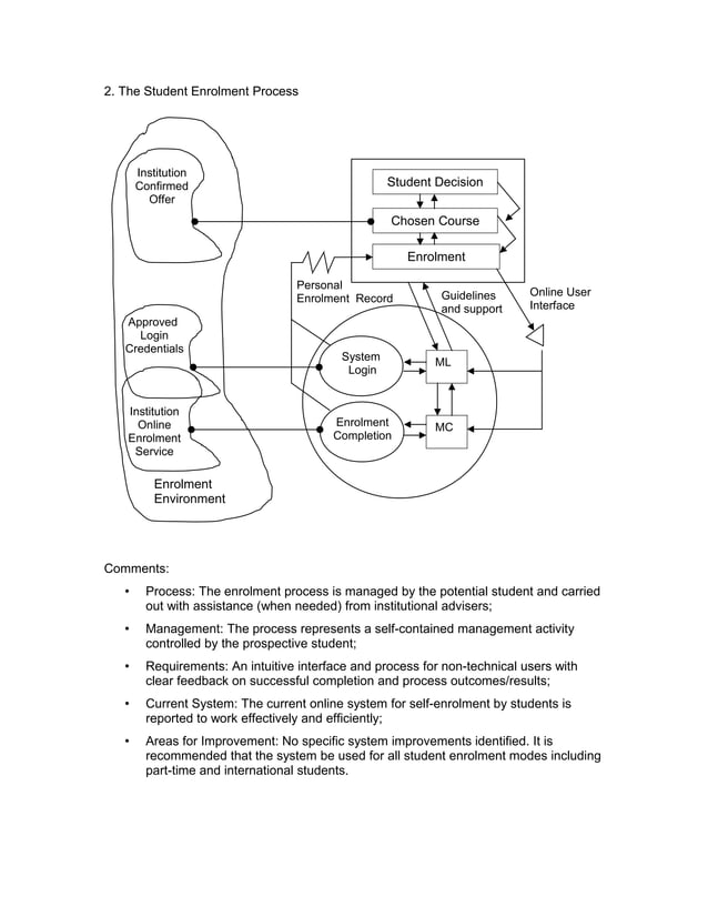 VSM model student information systems | PDF