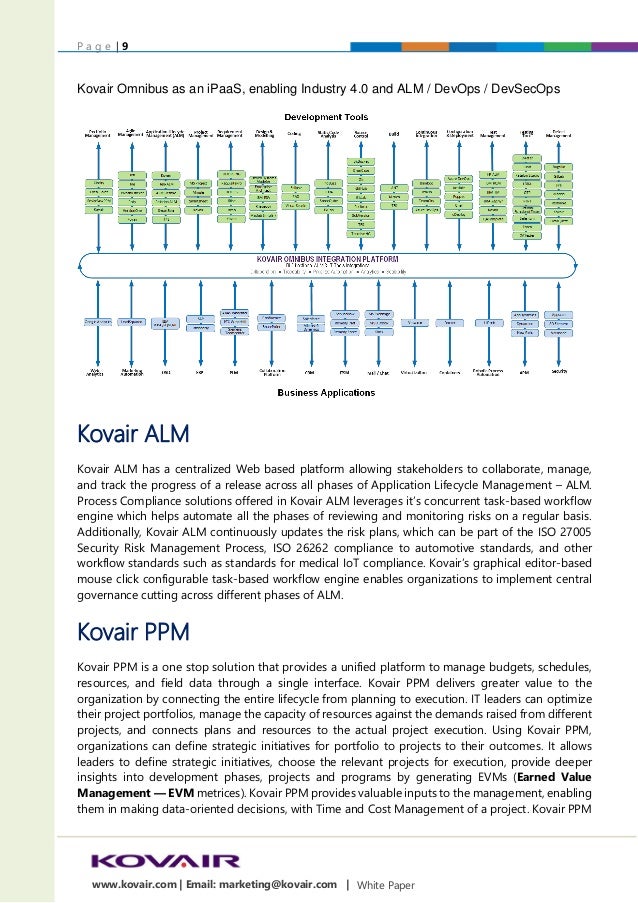 Value Stream Delivery Platform For Alm Devops Devsecops And Cloud Based Saas Enabling Industry