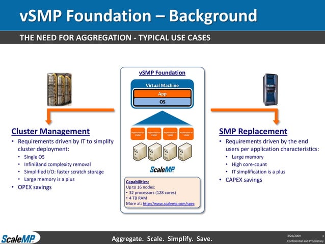 V Smp Foundation 2.0 V1.6 | PDF