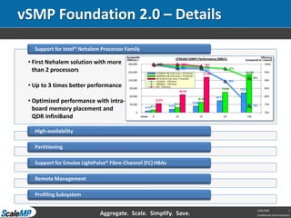 V Smp Foundation 2.0 V1.6 | PDF