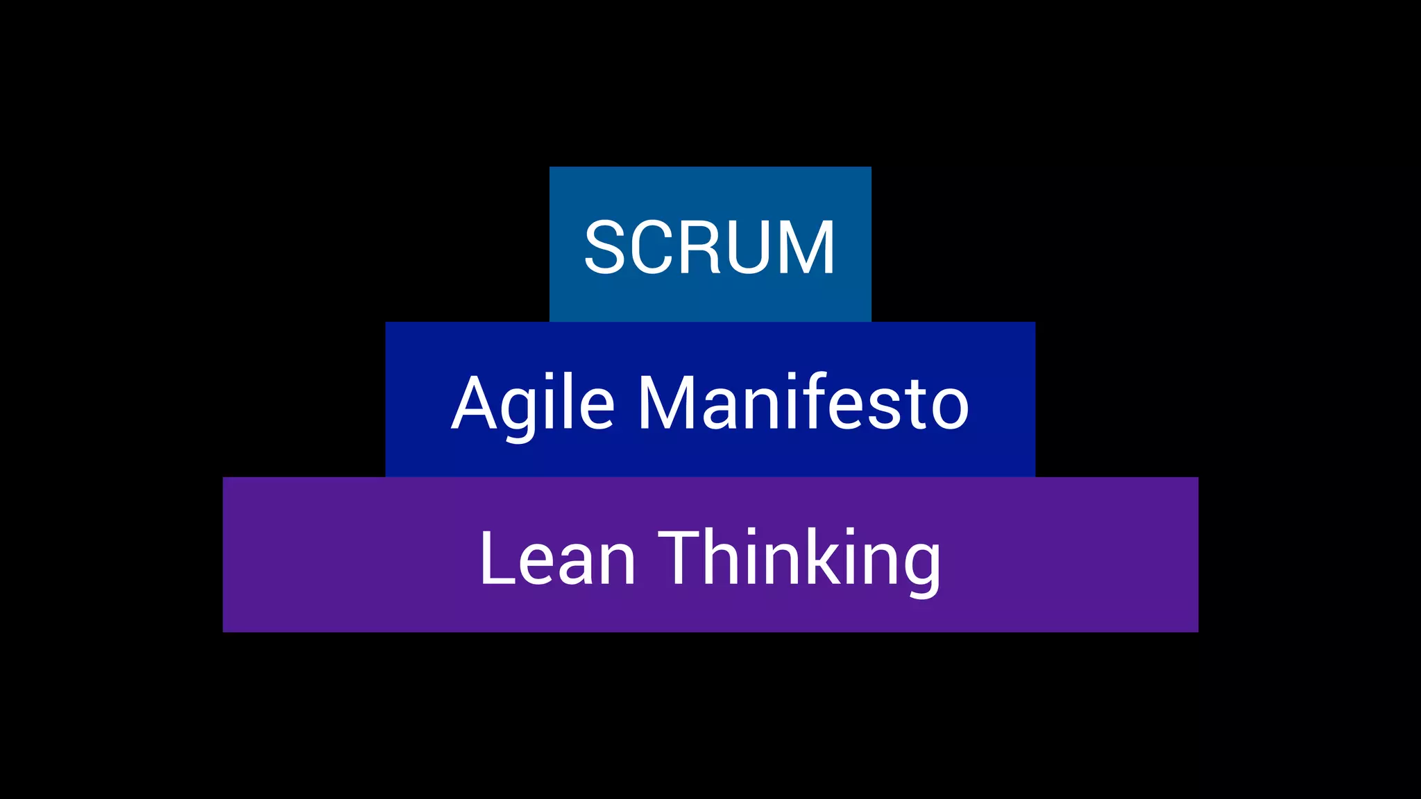 Game of SCRUM & VSM | PPT