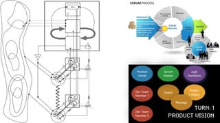 Game of SCRUM & VSM | PPT