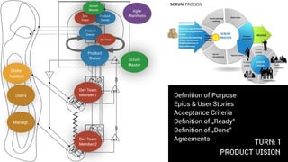 Game of SCRUM & VSM | PPT