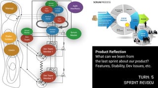 Game of SCRUM & VSM | PPT