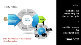 Game of SCRUM & VSM | PPT