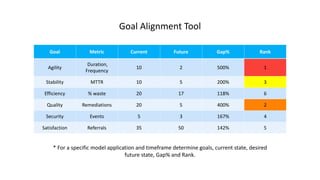 Value Stream Management: Is Your Organization Ready? | PPT