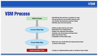 PPT ON VALUE STREAMING MAPPING (VSM) | PPT