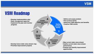 PPT ON VALUE STREAMING MAPPING (VSM) | PDF