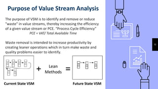 VSM Study Presentation.pdf