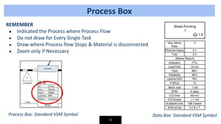 VSM Study Presentation.pdf