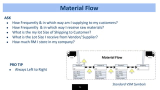 VSM Study Presentation.pdf