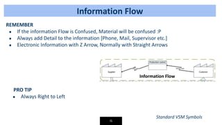 VSM Study Presentation.pdf