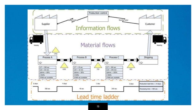 VSM Study Presentation.pdf