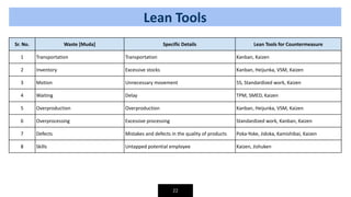 VSM Study Presentation.pdf