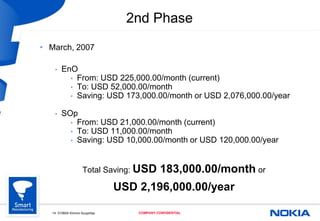 Supermarket Project | PPT