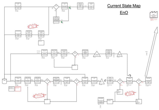 Supermarket Project | PPT