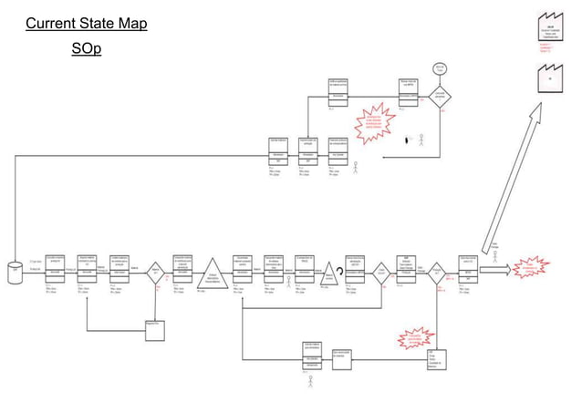 Supermarket Project | PPT