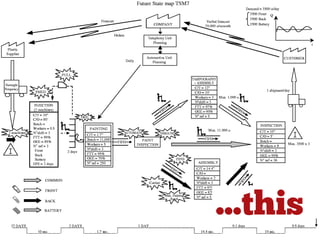 Value Steam Mapping - The Basics | PPT