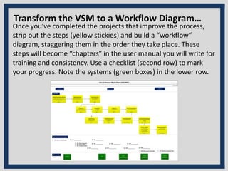 From Value Stream Map to User Manual | PPT