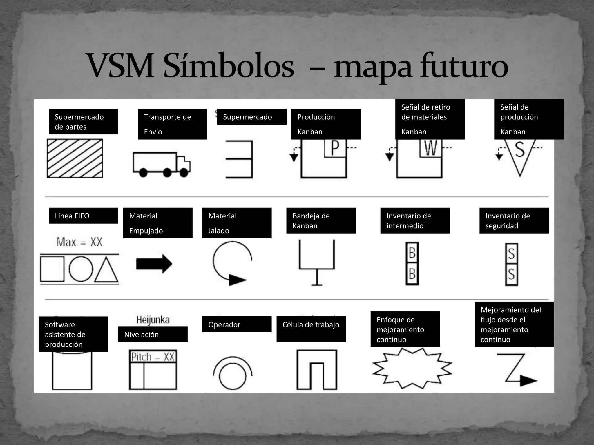 Vsm (value stream mapping) | PPTX
