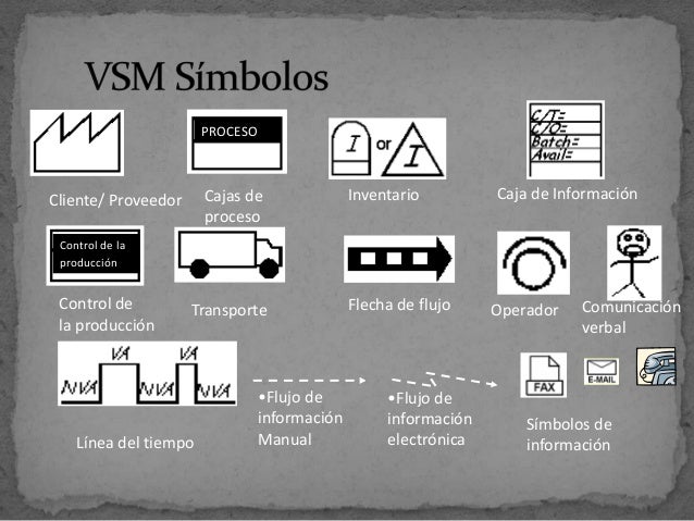 Vsm (value stream mapping)