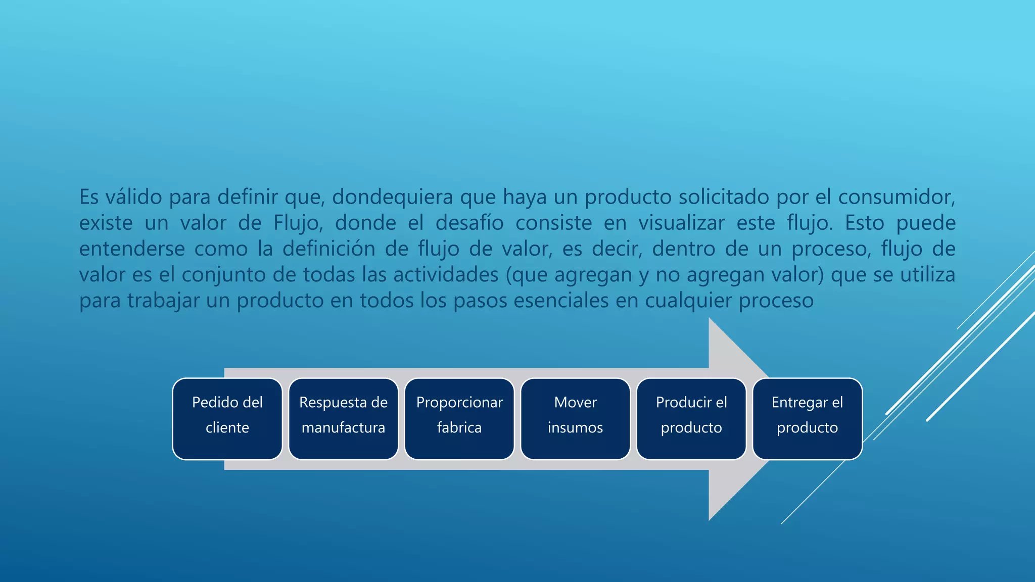 Vsm ( value stream mapping) | PPTX