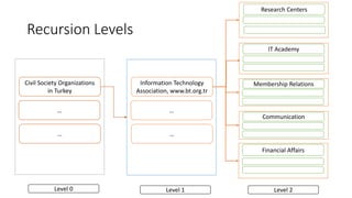 A Viable System Model Approach to the Organisational Structure of the ...